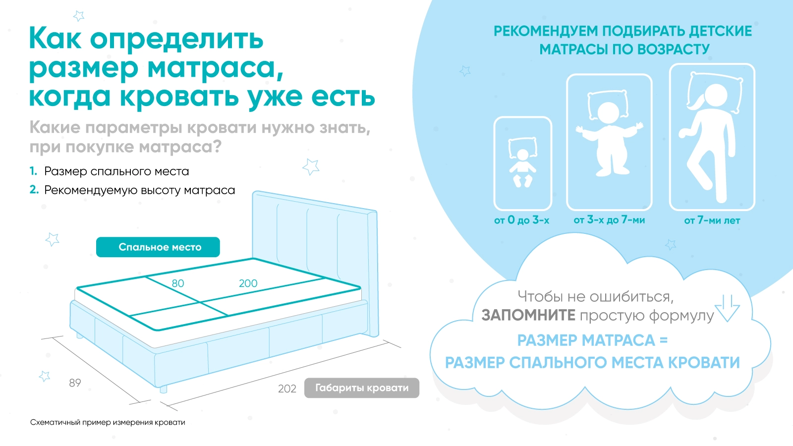 Купить Askona Milky Way детский анатомический матрас (беспружинный) в ...